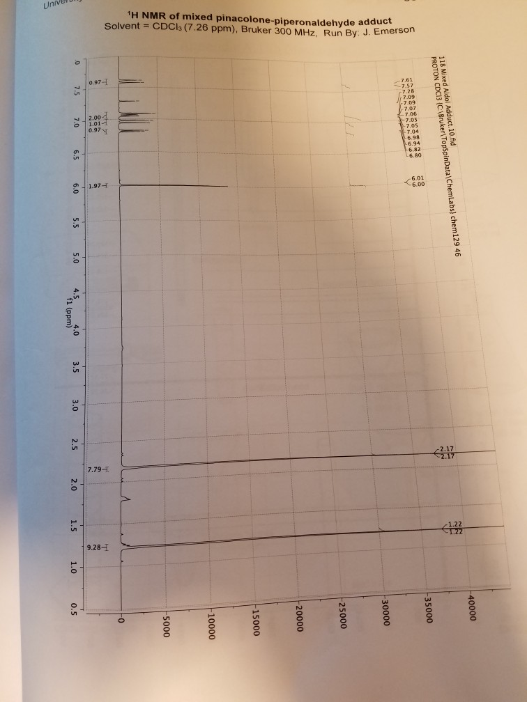 Solved 1C NMR of mixed pinacolone-piperonaldehyde adduct | Chegg.com