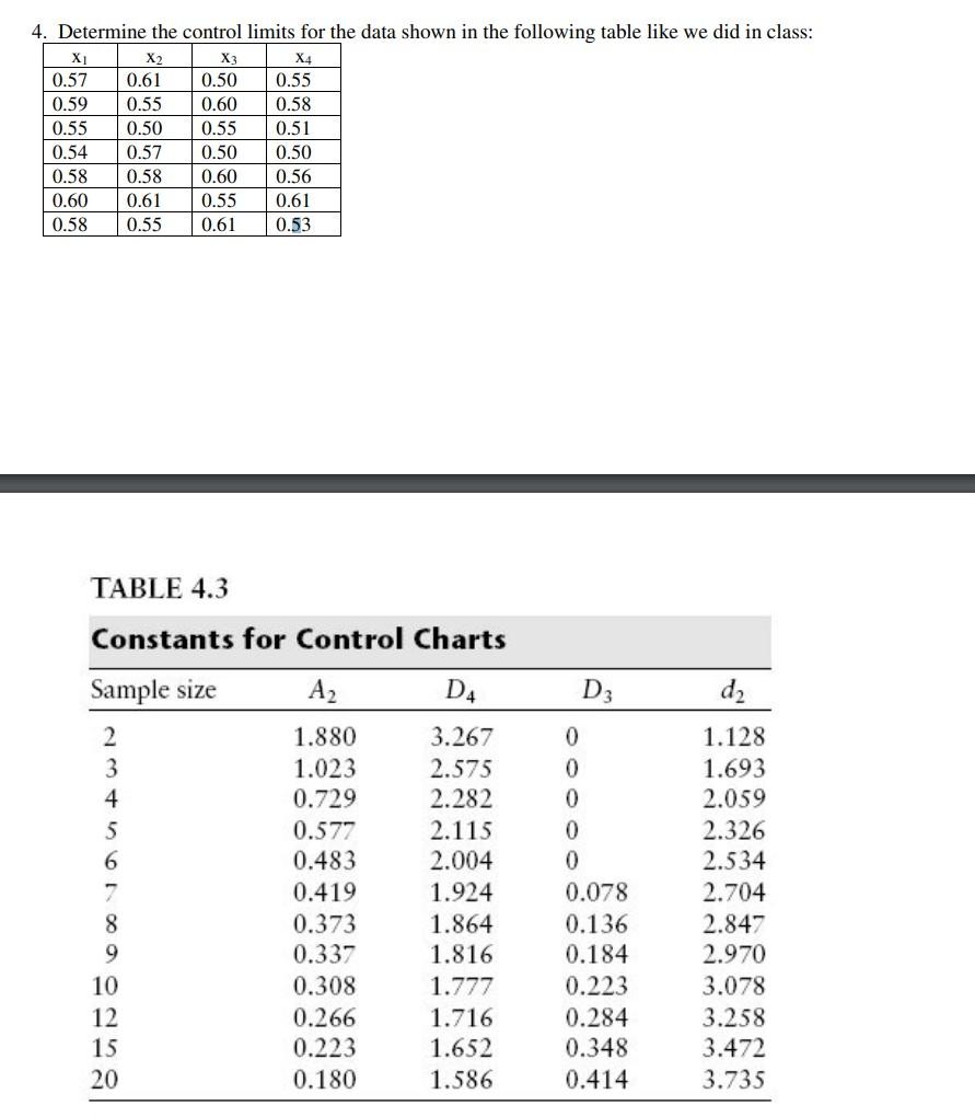 Solved 0.57 4. Determine the control limits for the data | Chegg.com