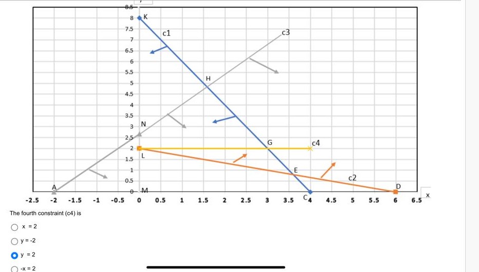 Solved FIND BELOW GRAPHICAL SOLUTION FOR L.P PROBLEM USE THE | Chegg.com