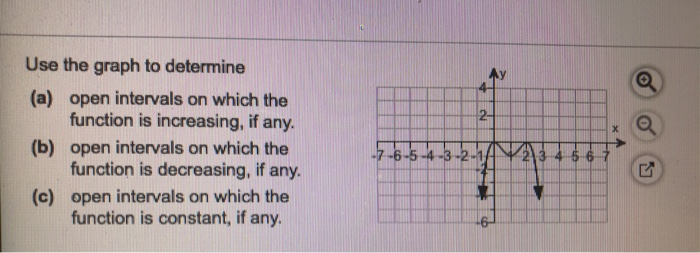 Solved Use the graph to determine (a) (b) (c) open intervals | Chegg.com