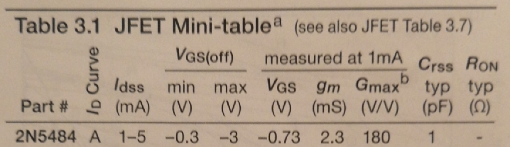 Solved Exercise 3.1 (Horowitz TAOE3) Use the 2N5484 | Chegg.com