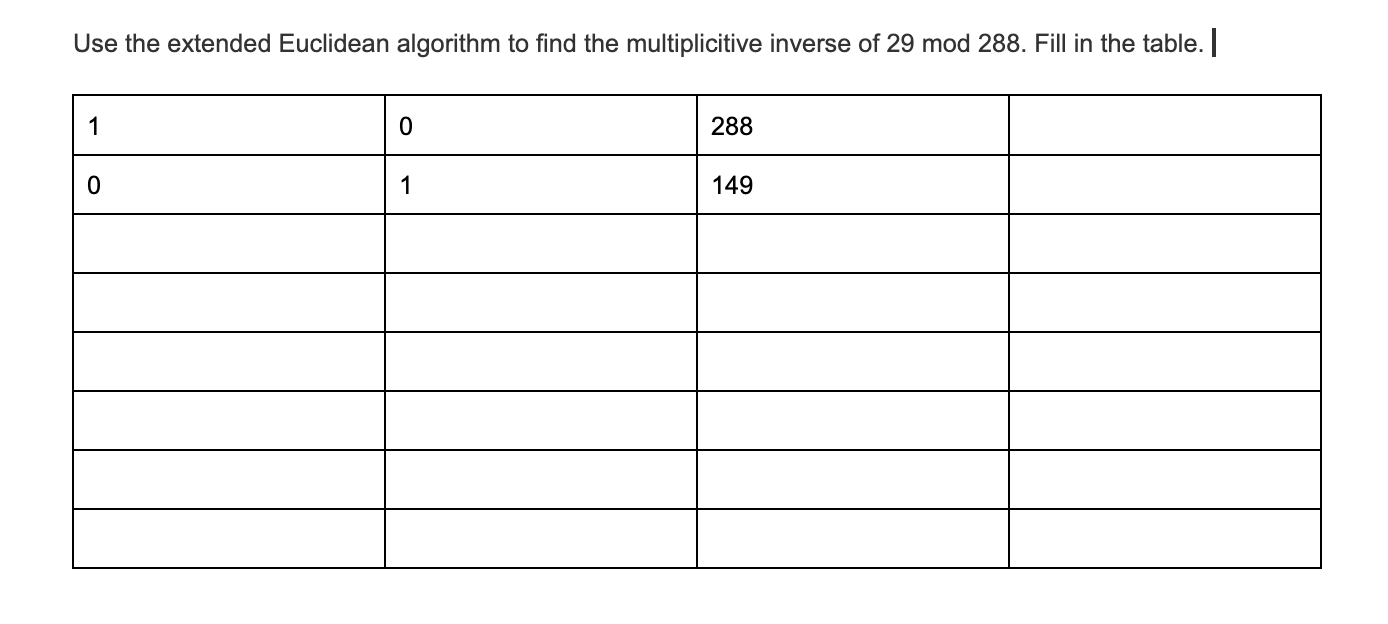 Solved Use the extended Euclidean algorithm to find the | Chegg.com
