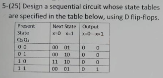 Solved Design a sequential circuit whose state tablesare | Chegg.com