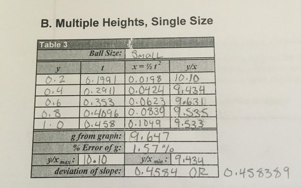 Solved Plot a graph of y vs. x (y on the y-axis and x on the | Chegg.com