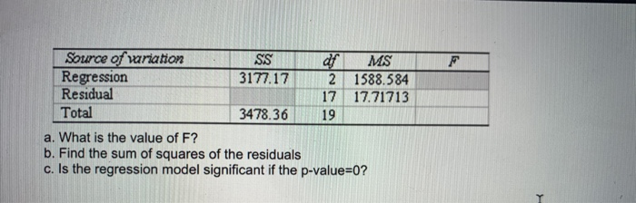 Solved Source of variation Regression Residual SS 3177.17 df | Chegg.com