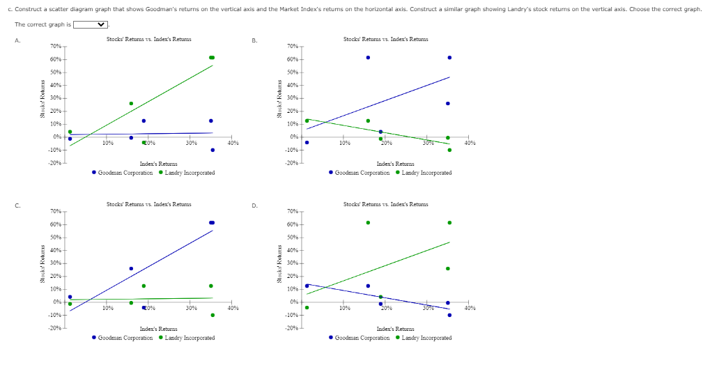 Excel Activity: Evaluating Risk and Return Start with | Chegg.com