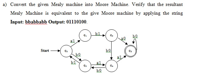 Solved a) Convert the given Mealy machine into Moore | Chegg.com