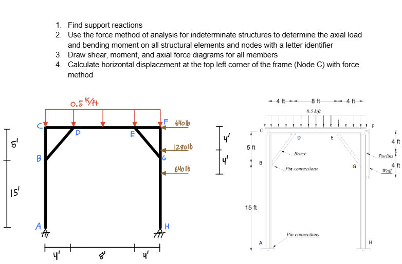 Solved 1. ﻿Find support reactions2. ﻿Use the force method of | Chegg.com