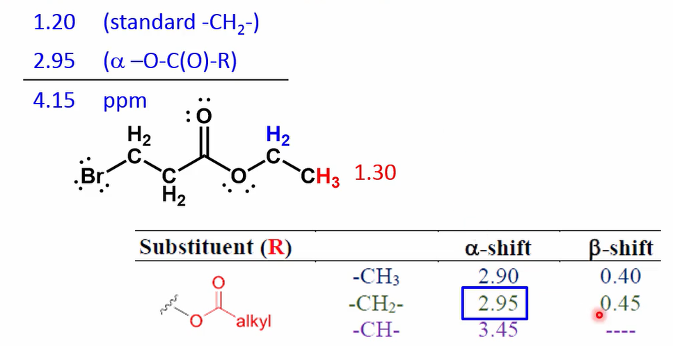 Solved Please explain and circle what the substituent is on | Chegg.com