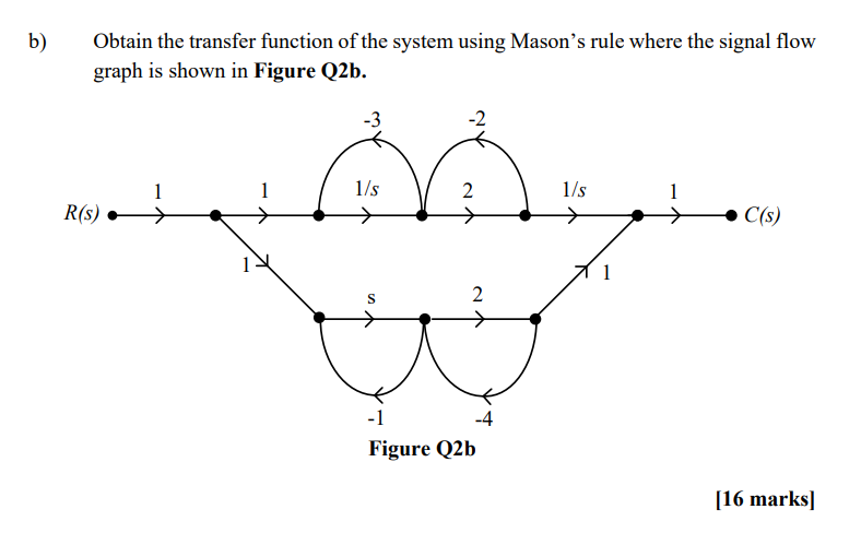 Solved b) Obtain the transfer function of the system using | Chegg.com