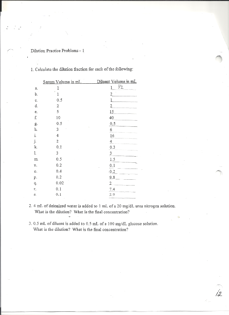 Solved Dilution Practice Problems - 1 1. Calculate the | Chegg.com