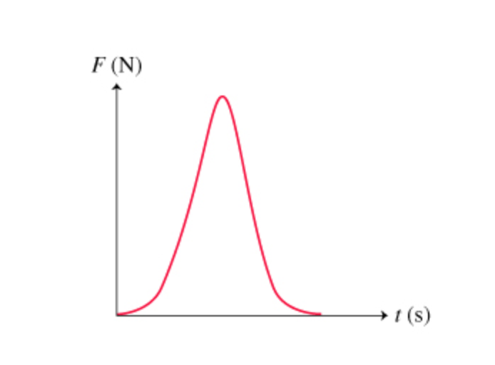 Solved Constants Periodic Table Assume that a pitcher throws | Chegg.com Solved Constants Periodic Table Assume that a pitcher throws | Chegg.com