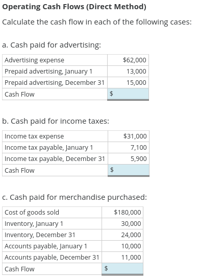 Solved Operating Cash Flows (Direct Method) Calculate the | Chegg.com