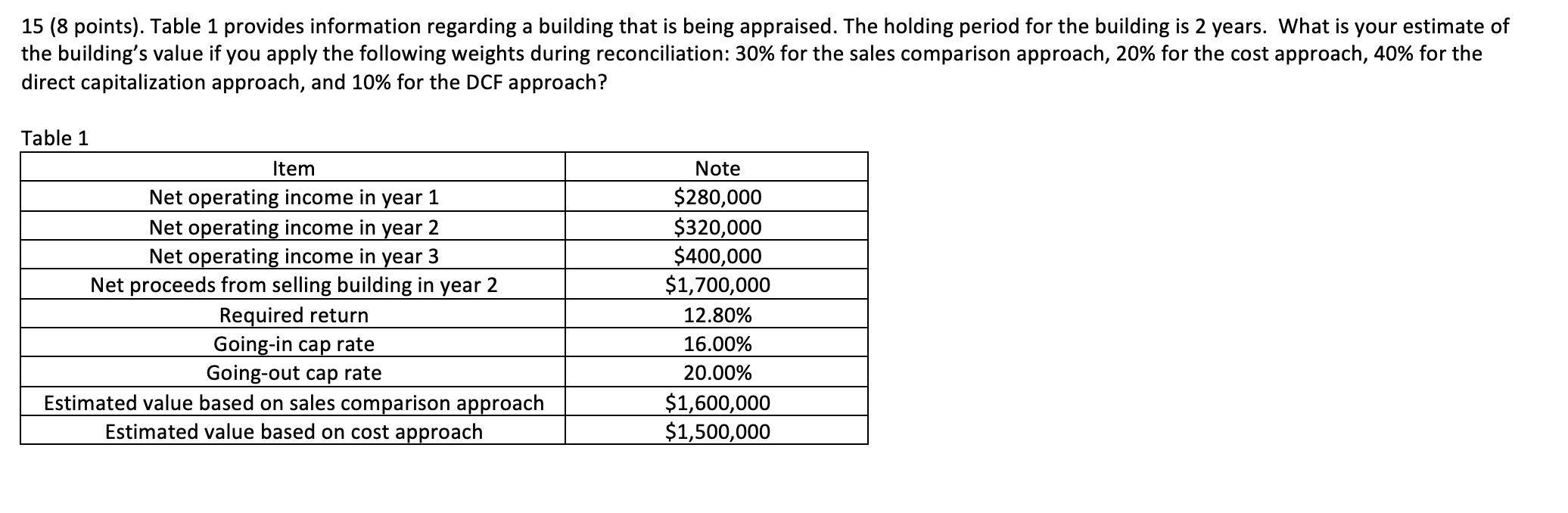 Solved 15 ( 8 points). Table 1 provides information | Chegg.com