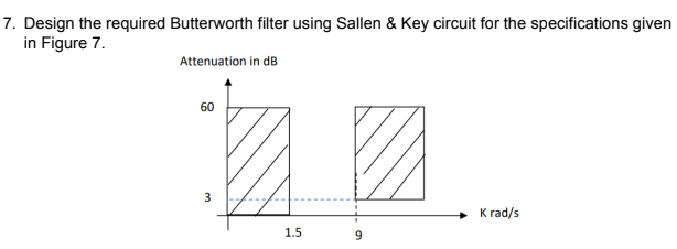 Solved 7. Design the required Butterworth filter using | Chegg.com