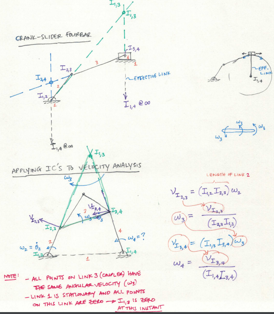 Solved Problem: Velocity analysis using IC's Determine the | Chegg.com
