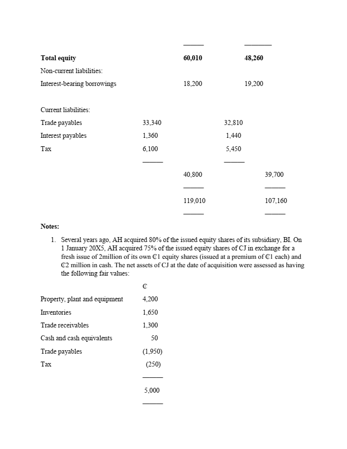 Solved Extracts from the consolidated financial statements | Chegg.com