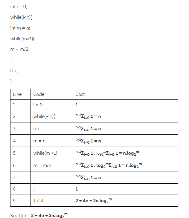 Solved Find 𝑇(𝑛) for code fragment 5 given in Figure 1. | Chegg.com