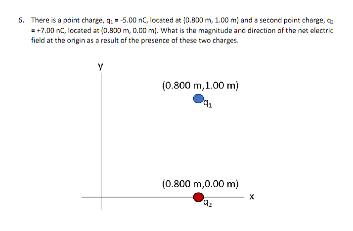 Solved 6. There is a point charge, q1=−5.00nC, located at | Chegg.com