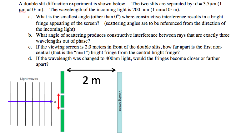 Solved A double slit diffraction experiment is shown below. | Chegg.com
