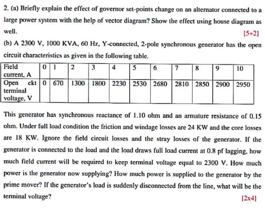 2. (a) Briefly explain the effect of governor | Chegg.com