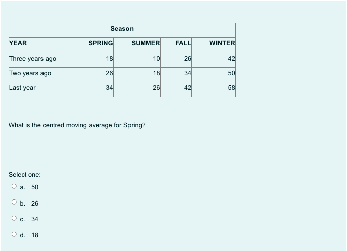 Solved Season YEAR SPRING SUMMER FALL WINTER Three years ago | Chegg.com