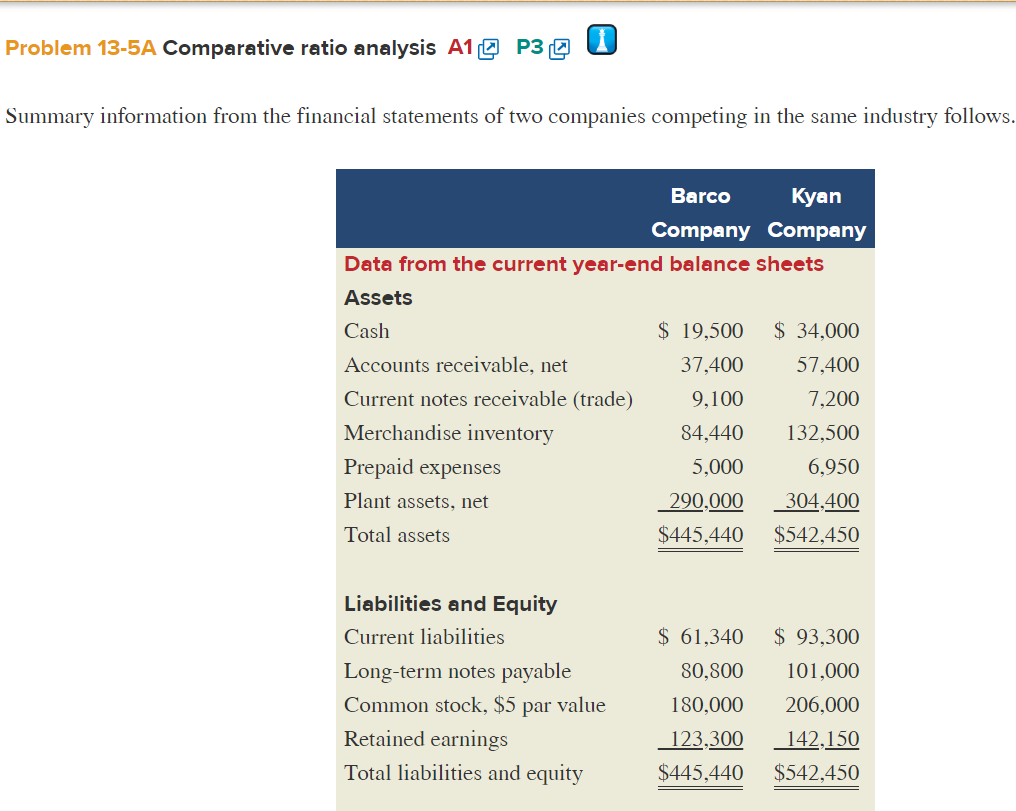Solved Problem 13-5A Comparative ratio analysis A19 P3Q U | Chegg.com