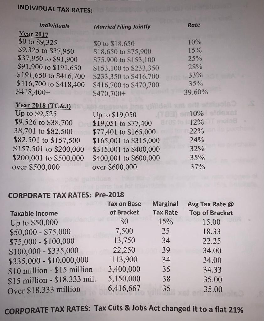 Solved 1. Calculate the tax liability on $92,000 of taxable | Chegg.com