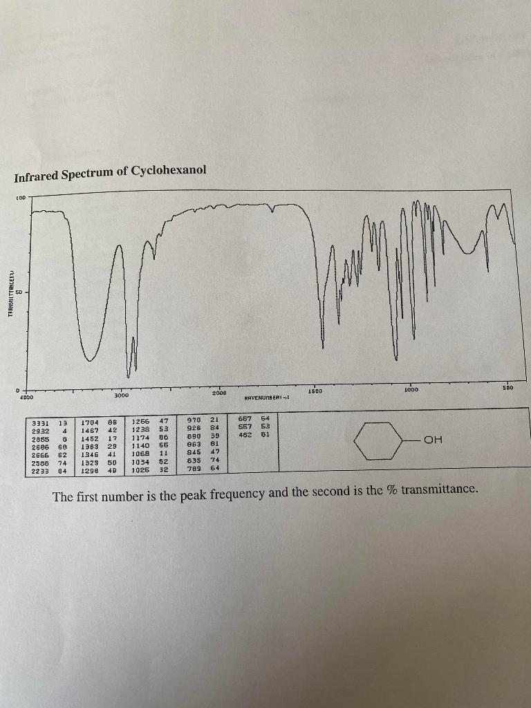 Solved Dehydration of Cyclohexanol Use these two | Chegg.com