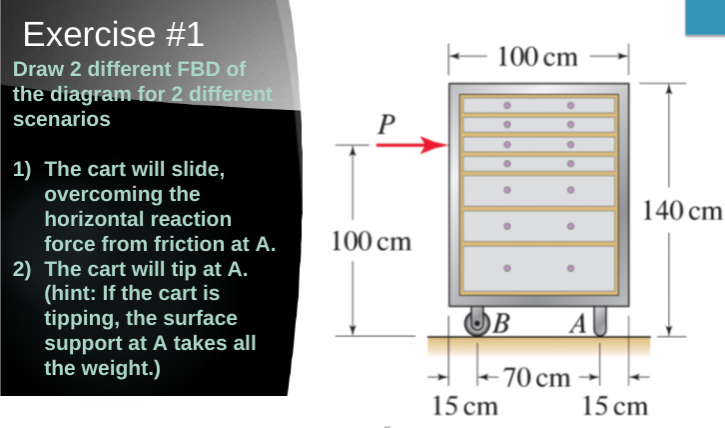 Solved Exercise #1 Draw 2 different FBD of the diagram for 2 | Chegg.com