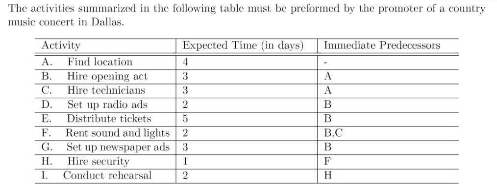 Solved QUESTION 1 Part1. The total expected project | Chegg.com