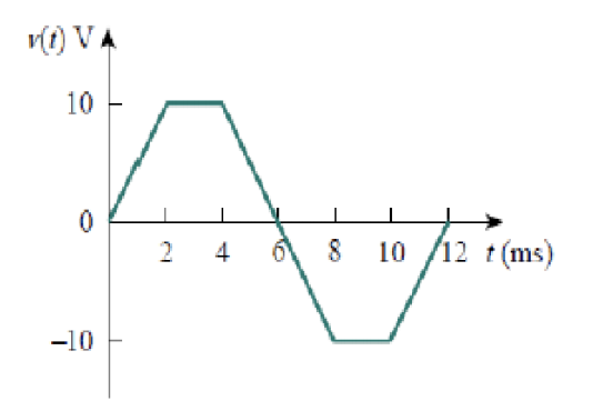 Solved Obtain the current signal that is generated when the | Chegg.com