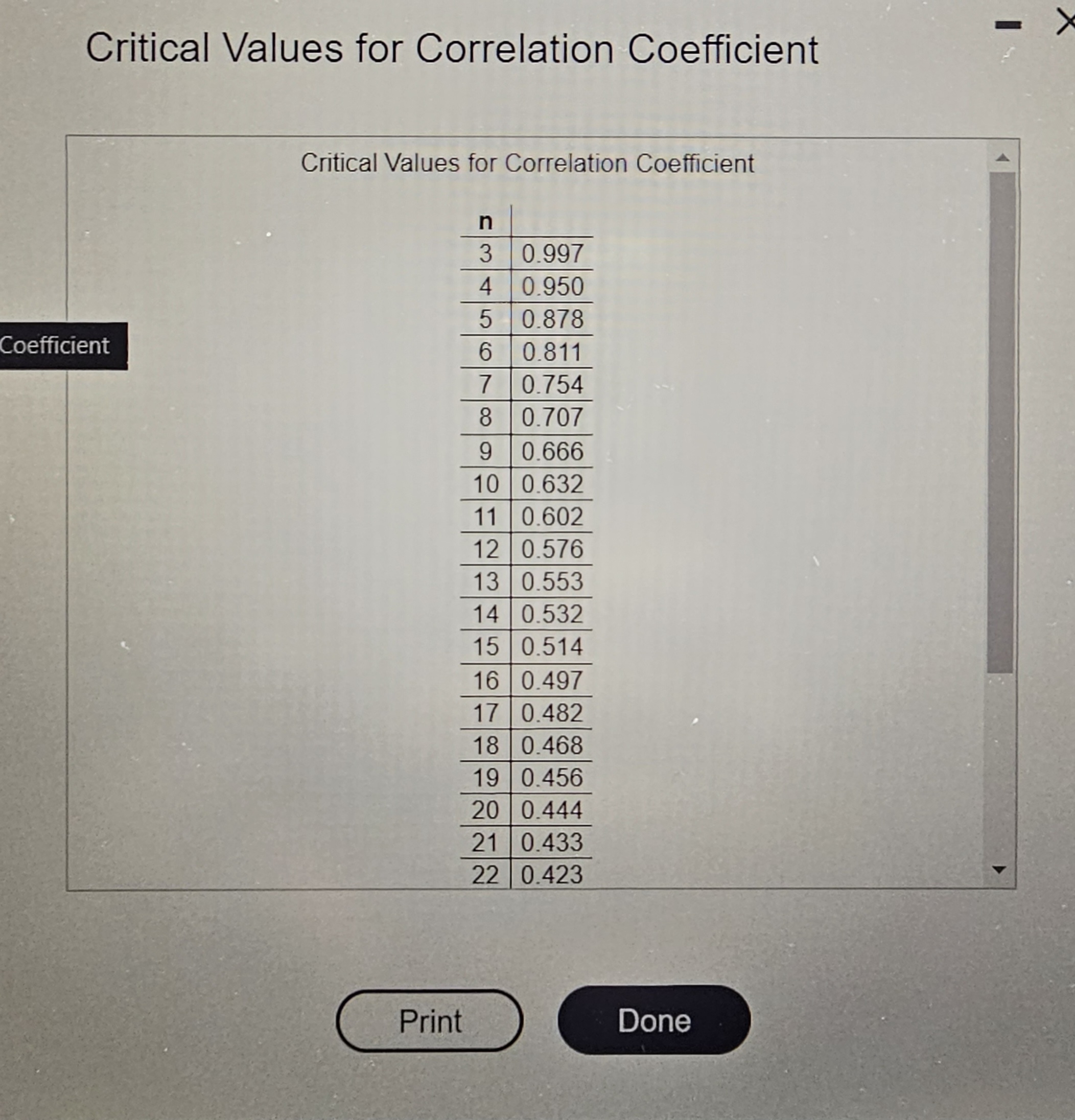 Solved Click the icon to view the critical values table. A. | Chegg.com