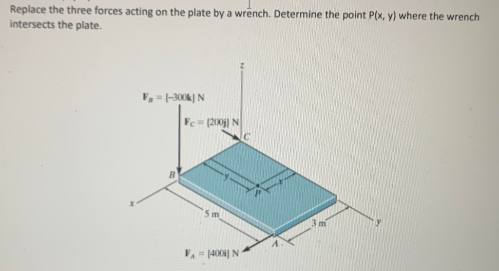 Solved Replace the three forces acting on the plate by a | Chegg.com