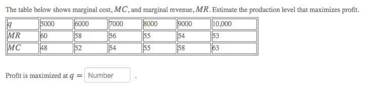 Solved The table below shows marginal cost, MC, and marginal | Chegg.com
