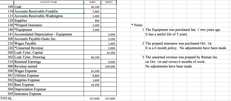 Solved Could you please provide Adjust TB?This is the | Chegg.com