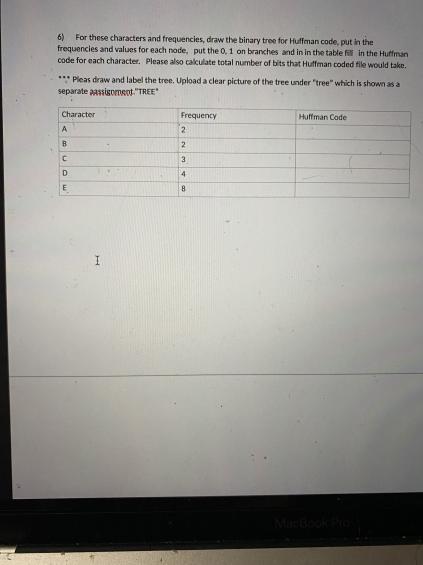 Solved 6) For these characters and frequencies, draw the | Chegg.com