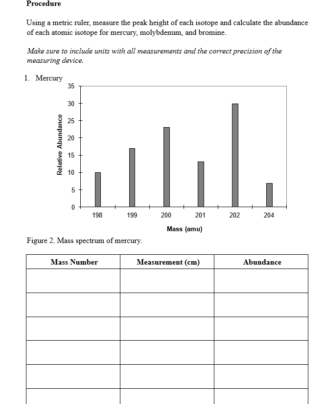 Solved ProcedureUsing a metric ruler, measure the peak | Chegg.com