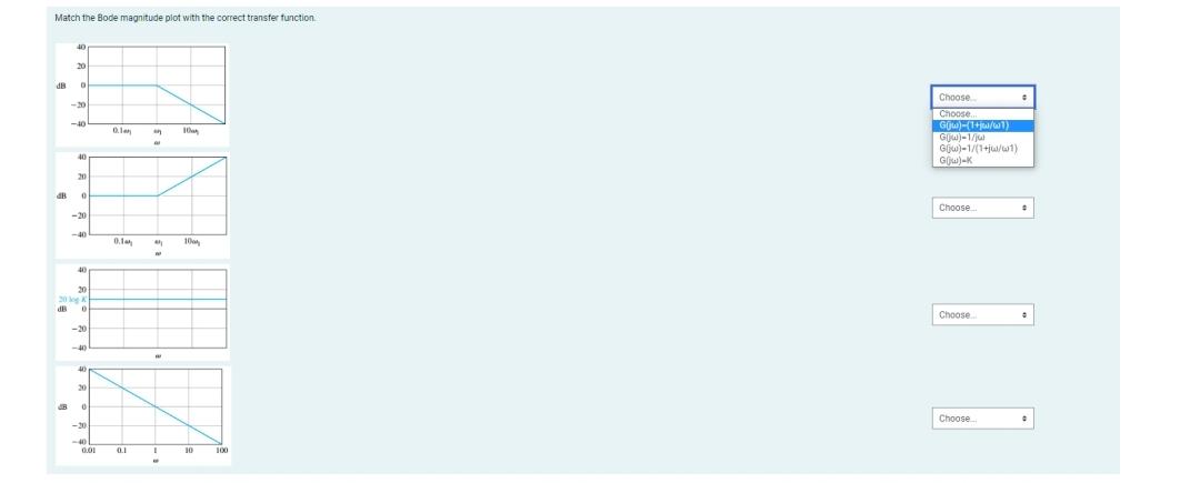 Solved Match the Bode magnitude plot with the correct | Chegg.com