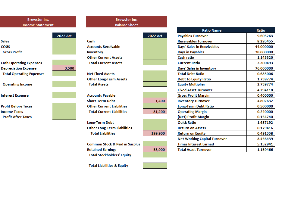 Calculate each of the missing balance sheet and | Chegg.com