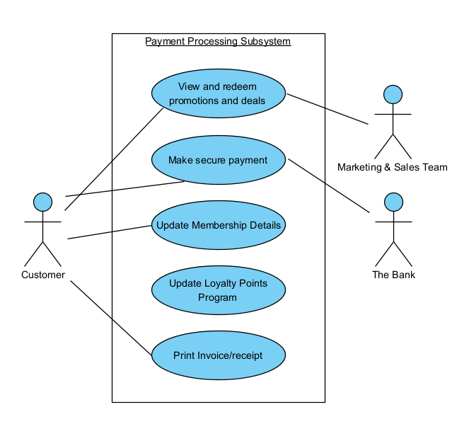 Solved Please, I need help to fix this Payment Processing | Chegg.com