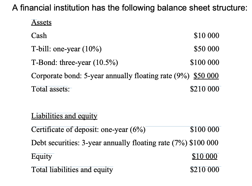 Solved A financial institution has the following balance | Chegg.com