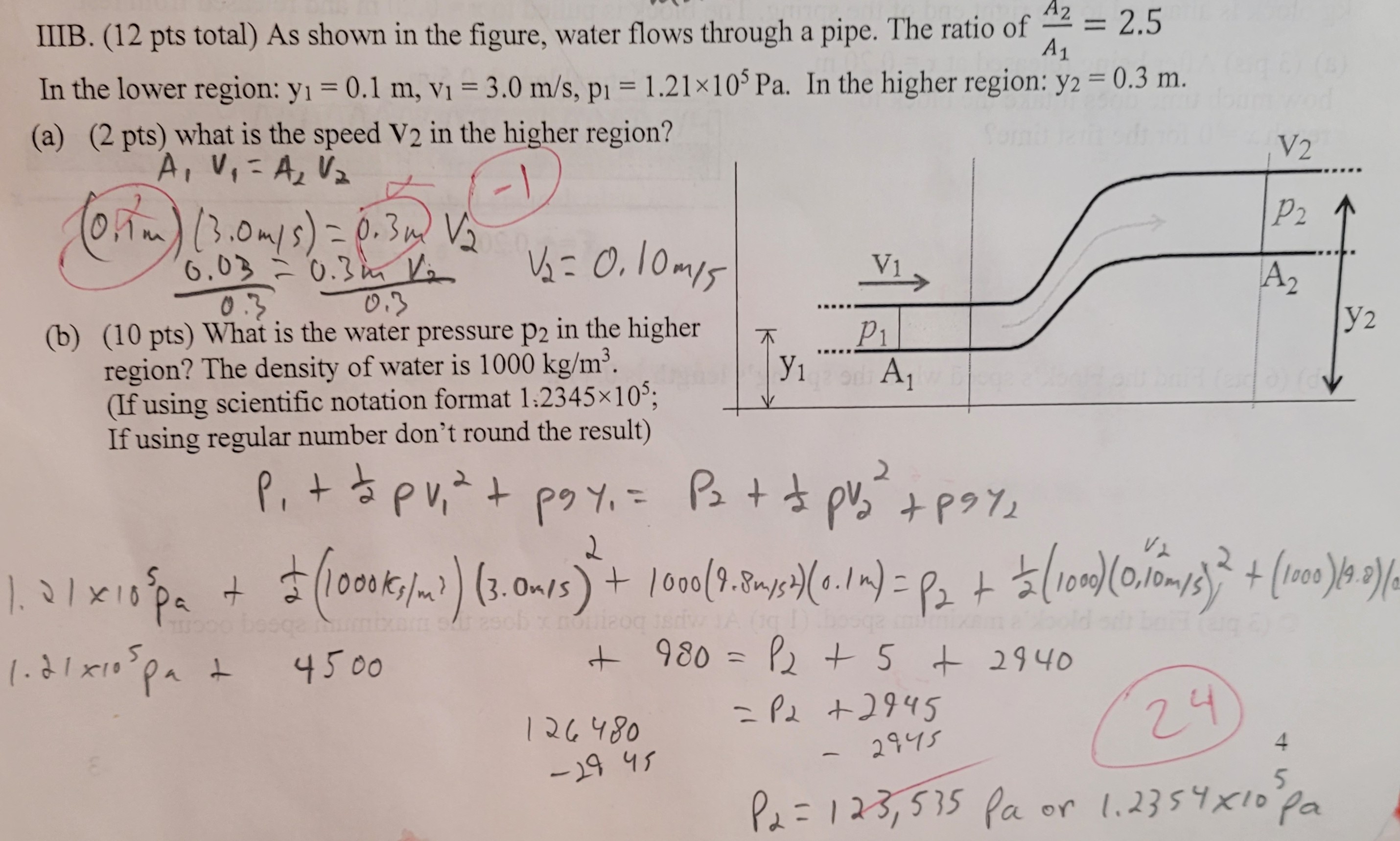 Solved IIIB. (12 pts total) As shown in the figure, water | Chegg.com