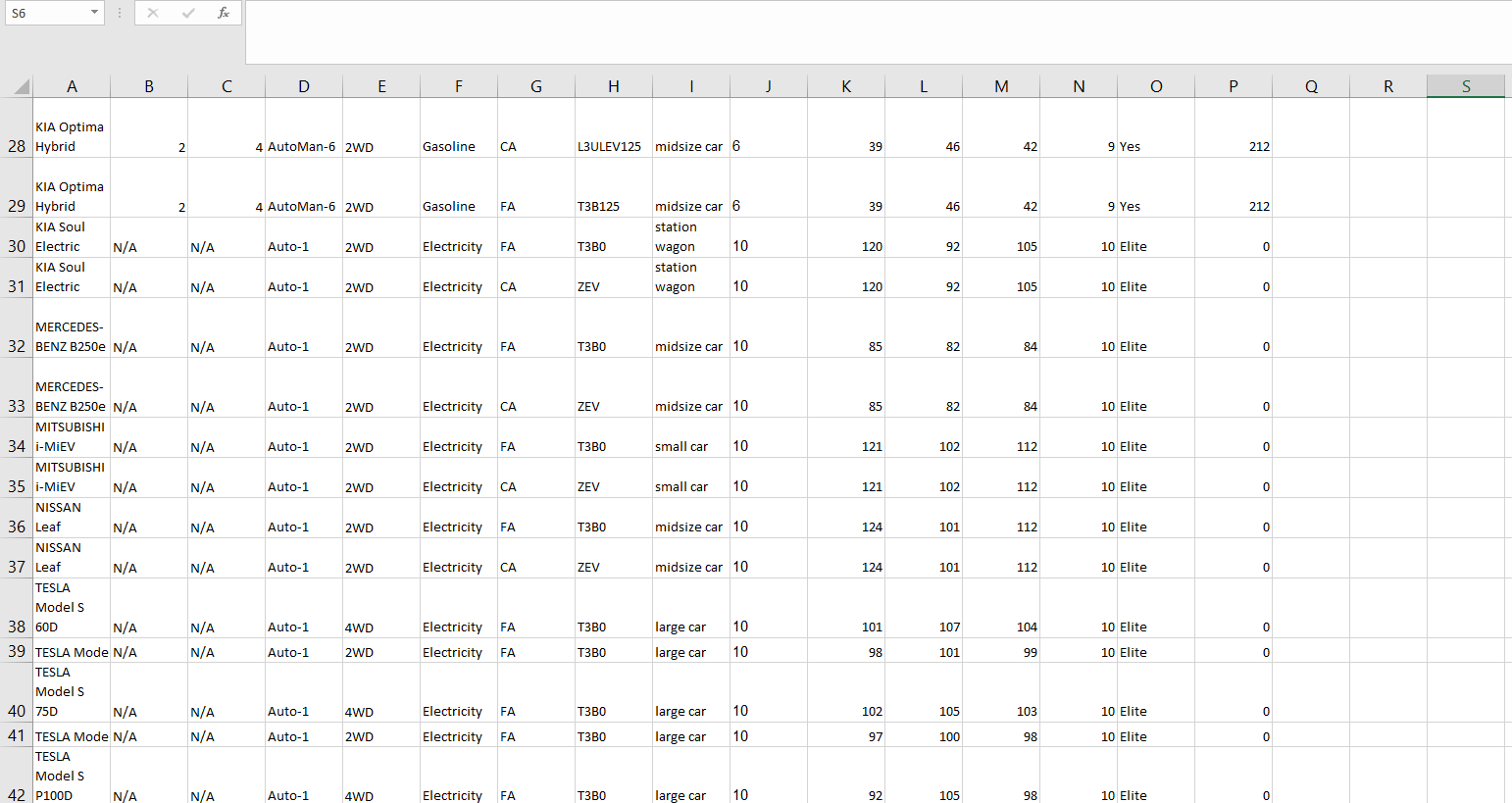 [Solved]: My car data(sheet) in the My Car Data works