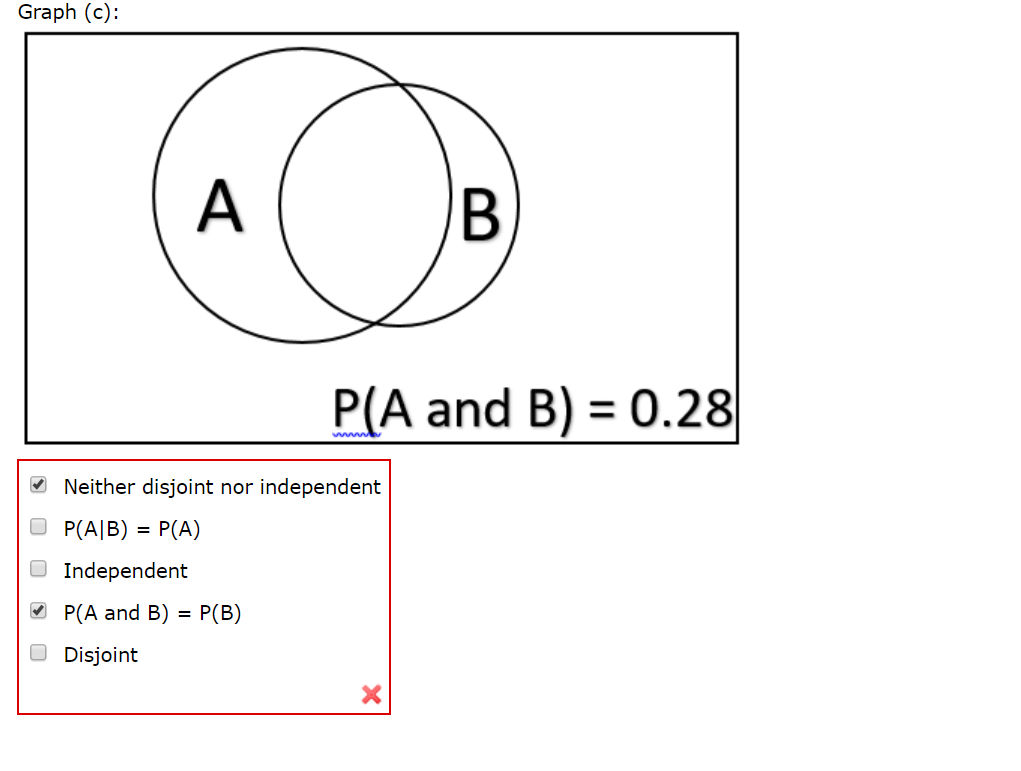 Solved Decide which of the following are true about the | Chegg.com