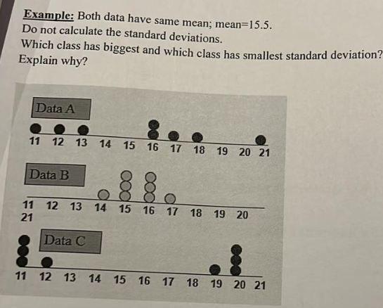 Solved Example: Both data have same mean; mean =15.5. Do not | Chegg.com