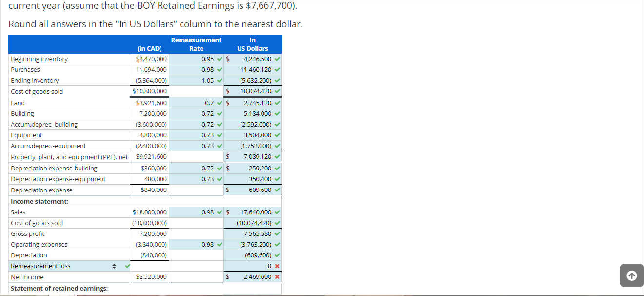 Solved Remeasurement of financial statements Assume that | Chegg.com