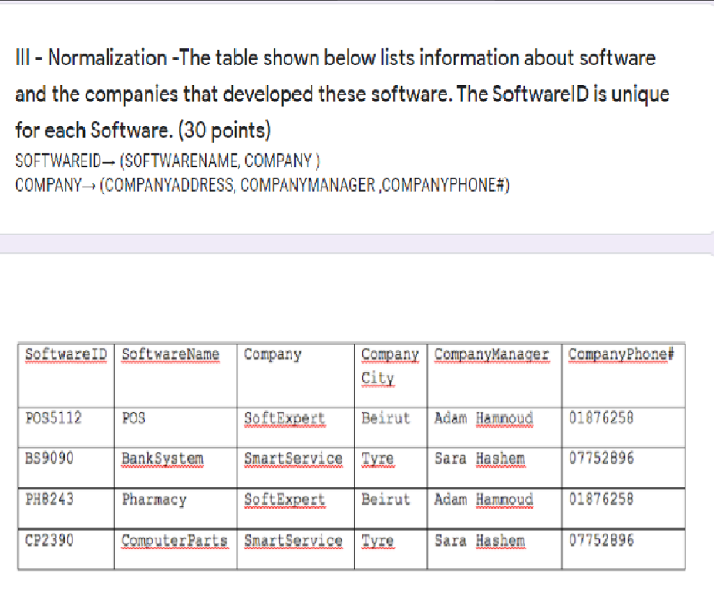 Solved Question 1:The table is susceptible to anomalies. | Chegg.com