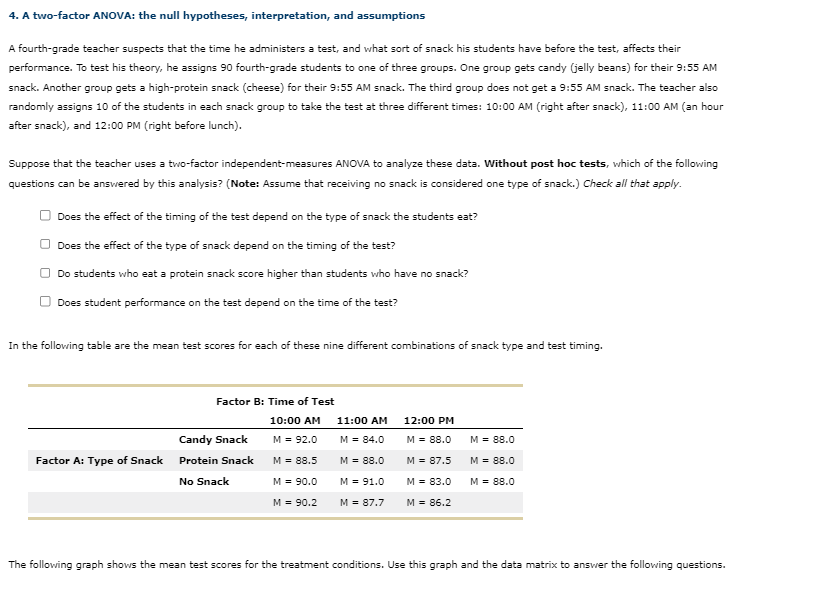 [Solved]: A two-factor ANOVA: the null hypotheses, interpre