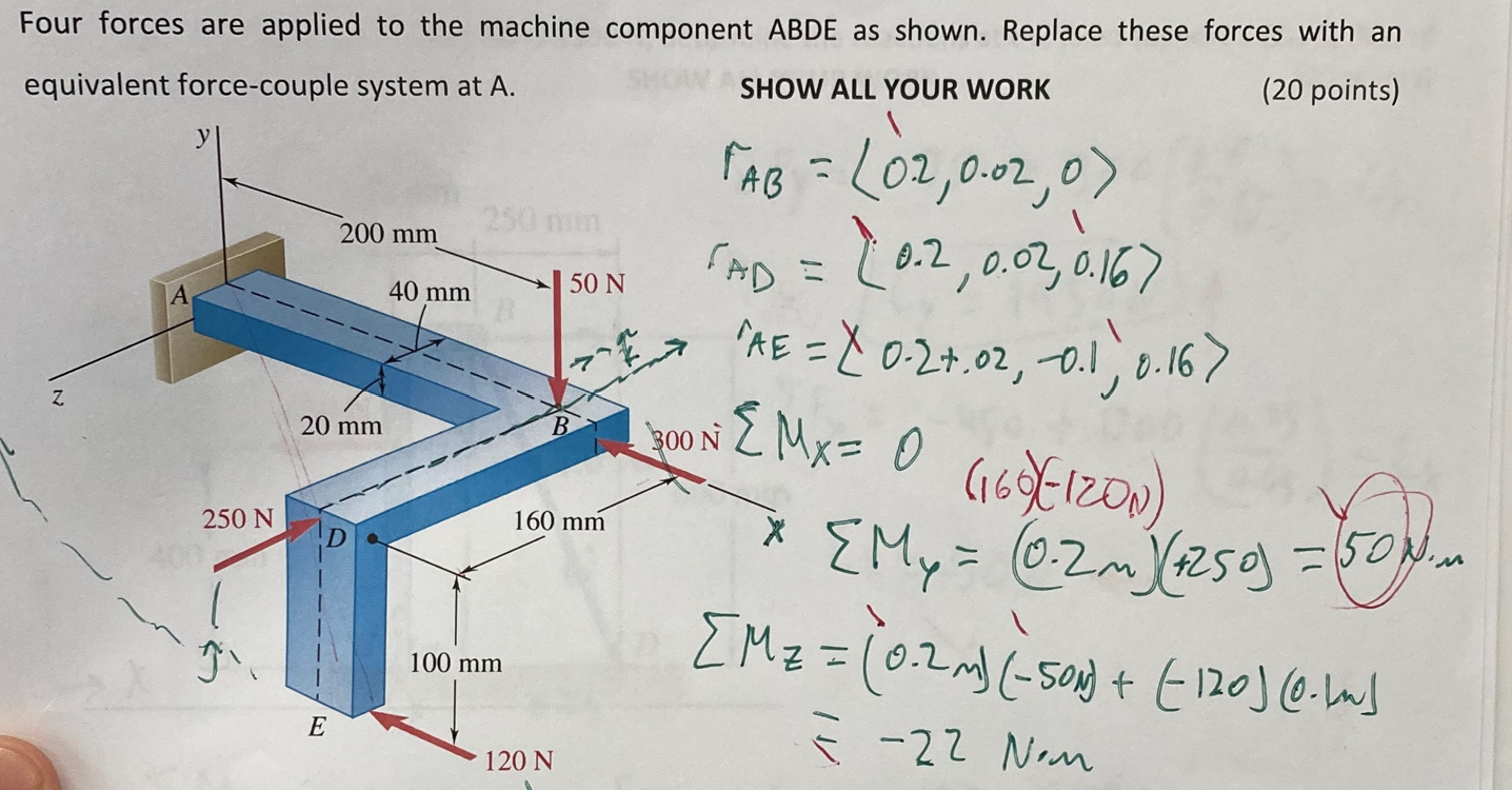 Solved Four forces are applied to the machine component ABDE | Chegg.com